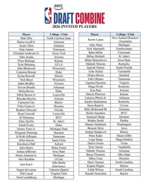 Nigerian stars make 2026 NBA draft combine list - LRA Sports